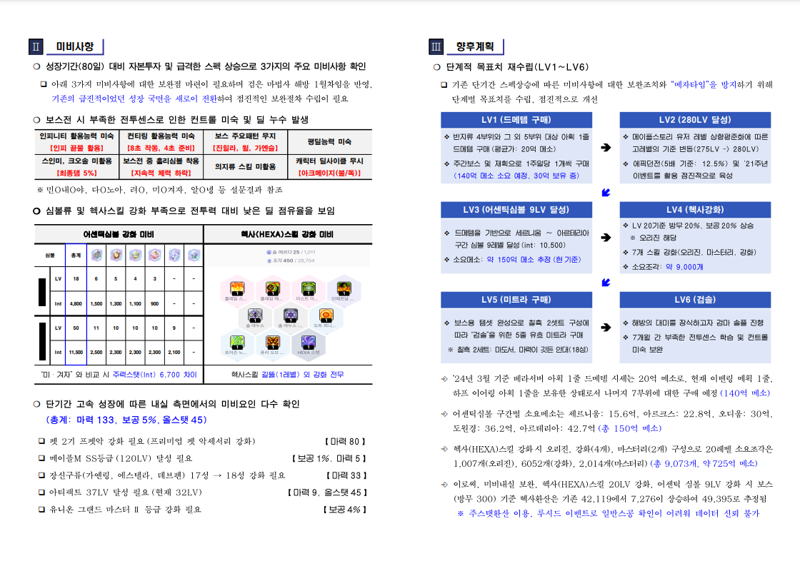 우리 길드원 최소 소대장 출신인거 같음 볼텍스 게이밍