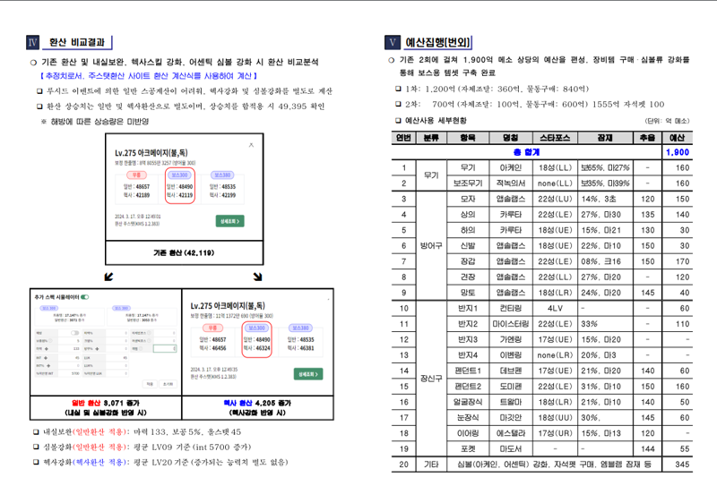 우리 길드원 최소 소대장 출신인거 같음 볼텍스 게이밍