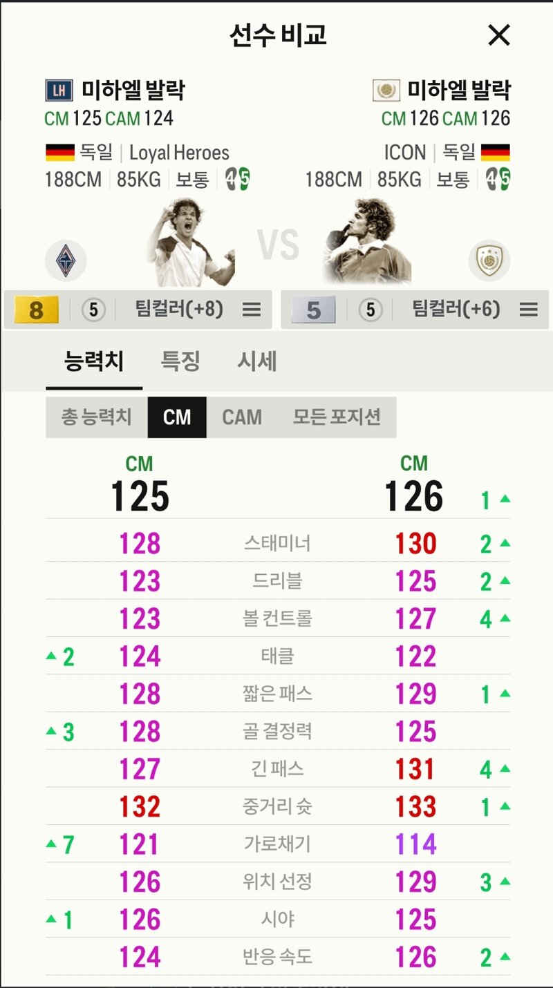 Fc 온라인 인벤 둘중에 누가더 괜찮을까요 Fc 온라인 인벤 자유게시판