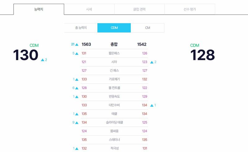 Fc 온라인 인벤 마켈렐레 도와주십쇼 Fc 온라인 인벤 자유게시판
