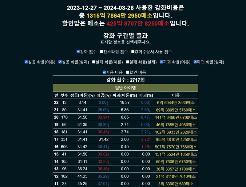 Api 스타포스 장비별 사용메소 강화결과 구간별 체감확률 조회 사이트 볼텍스 게이밍
