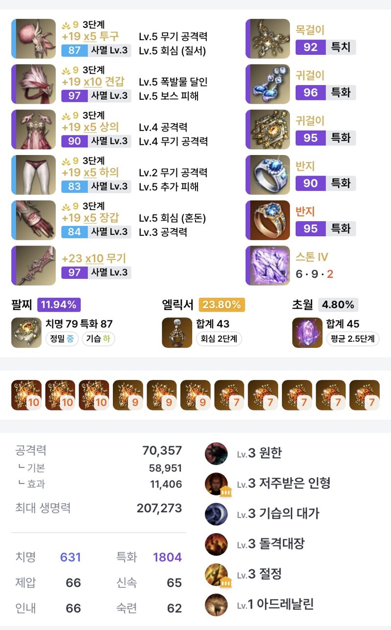 로스트아크 인벤 하멘 12트라이 스펙 로스트아크 인벤 창술사 게시판