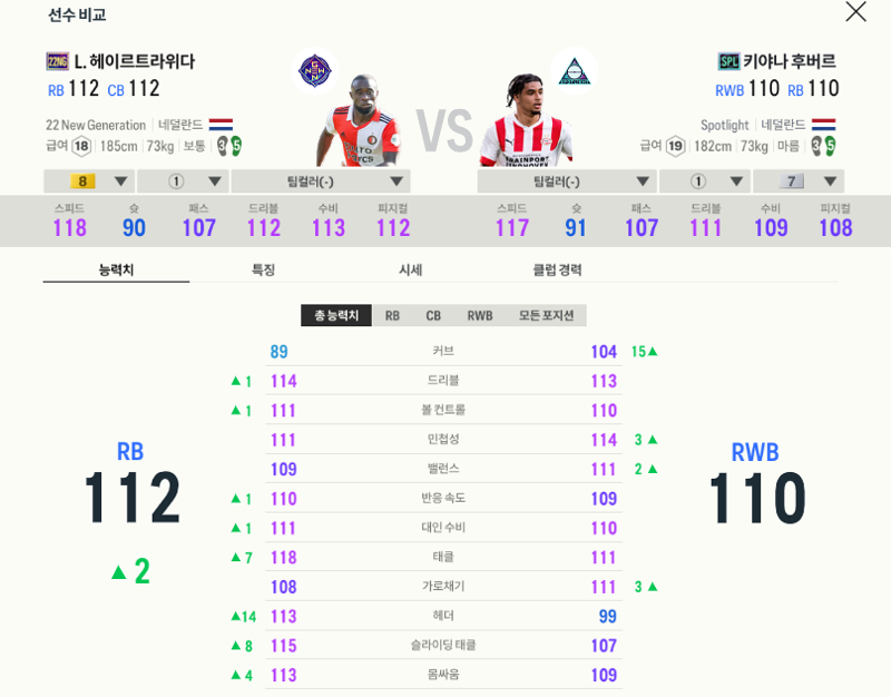 Fc 온라인 인벤 네덜란드 풀백 누구 쓸까요 Fc 온라인 인벤 자유게시판