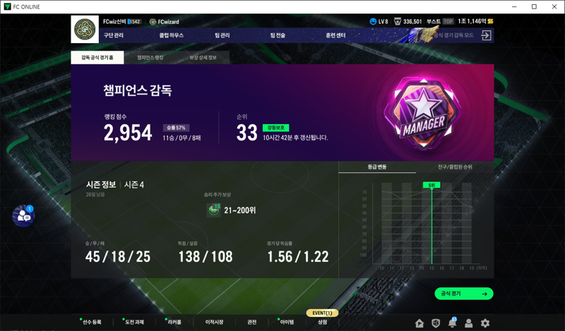 Fc 온라인 인벤 네덜란드 슈챔 찍먹했습니다 Fc 온라인 인벤 감독모드 게시판