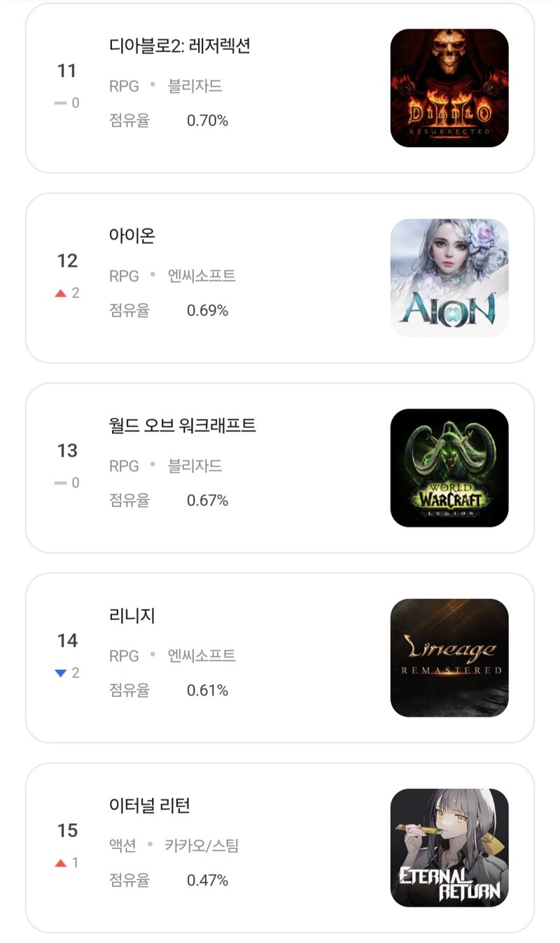 메이플스토리 커뮤니티 화제 3월 29일 Pc방 점유율 Vortex Gaming