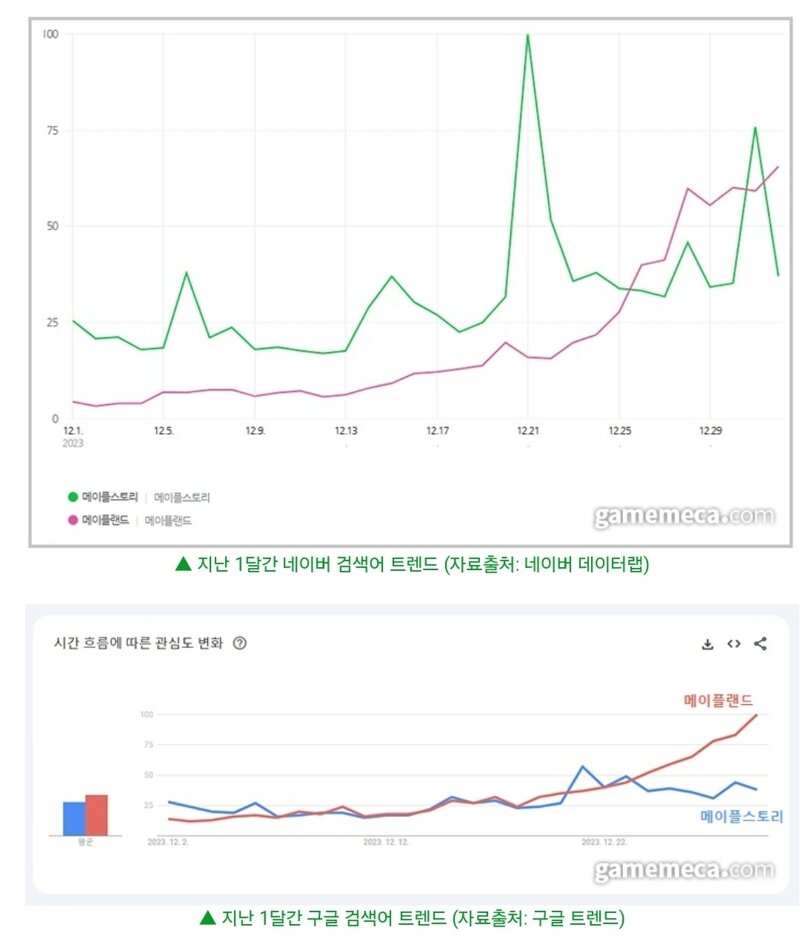 메이플스토리 인벤 메랜vs퐁퐁스토리 메이플스토리 인벤 자유게시판