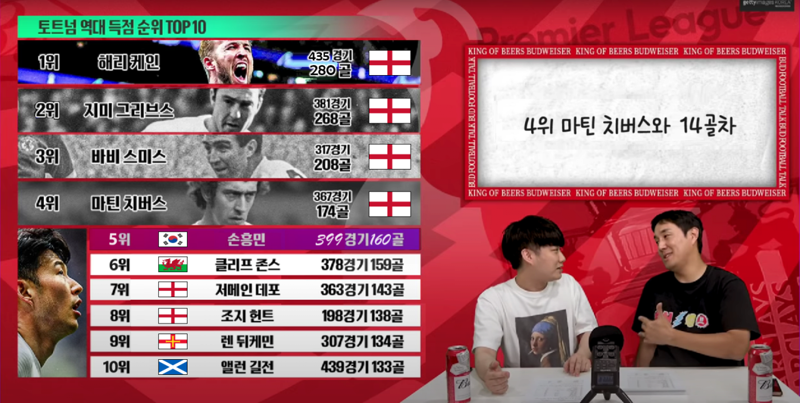 오픈 이슈 갤러리 손흥민이 현재 세우고 있는 기록들 Vortex Gaming
