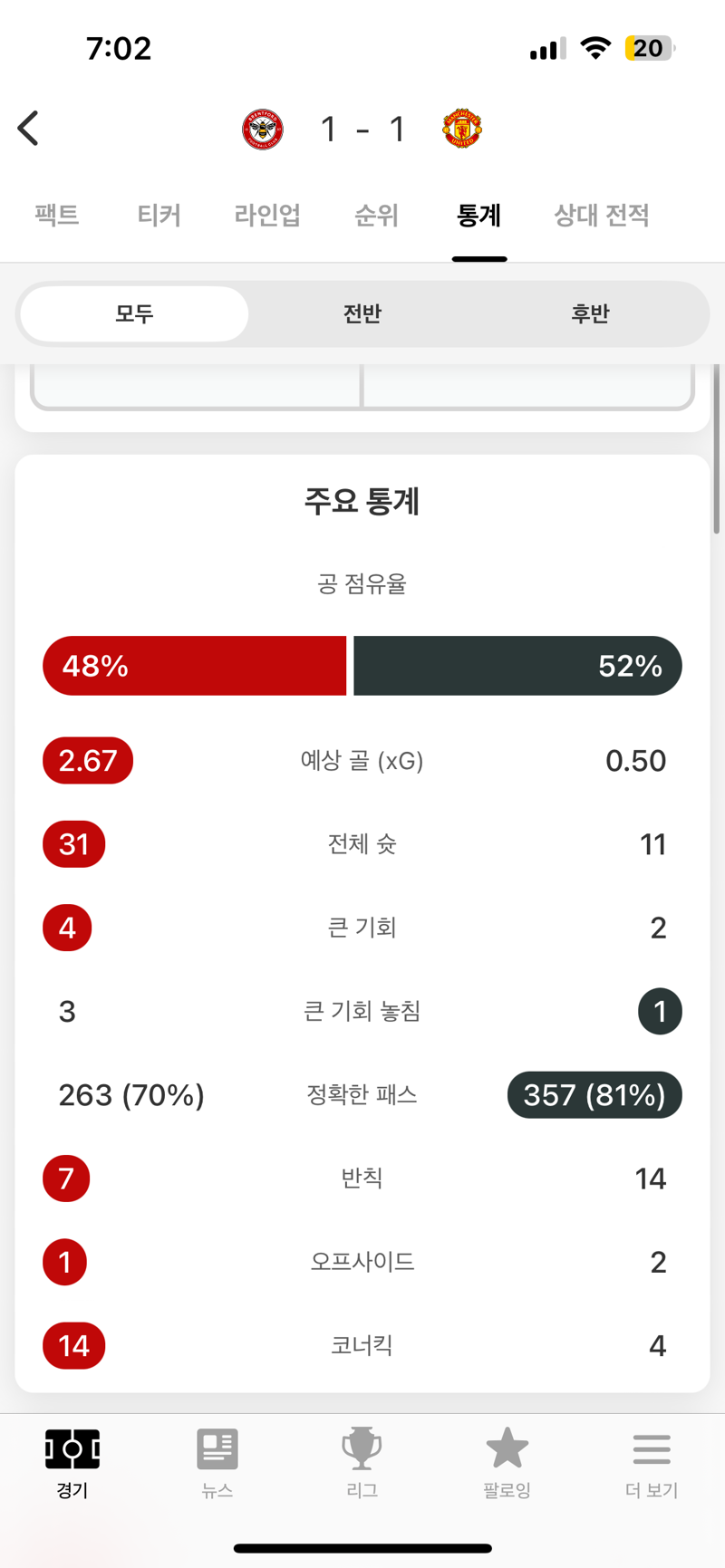 Fc 온라인 인벤 맨유 그래도 최상의 결과를 얻어갔네 Fc 온라인 인벤 자유게시판
