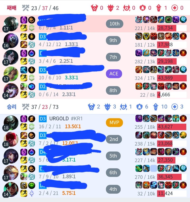 리그오브레전드 인벤 몇년전에 우르곳 챌찍었던 장인분 기억남 Lol 탑 게시판