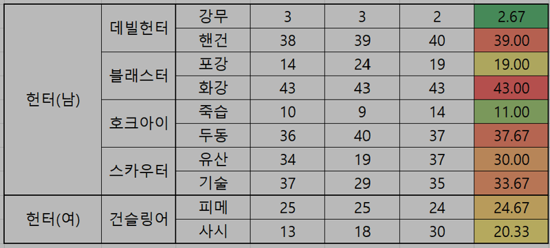 북미 미터기 상위 25 기준 순위표png Vortex Gaming