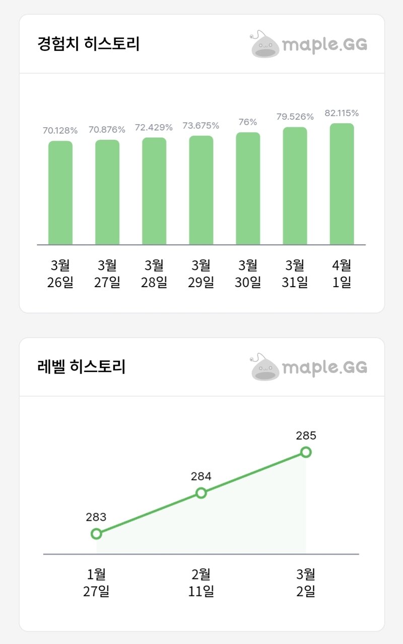 메이플스토리 인벤 5월 해방인데 메이플스토리 인벤 리부트 게시판