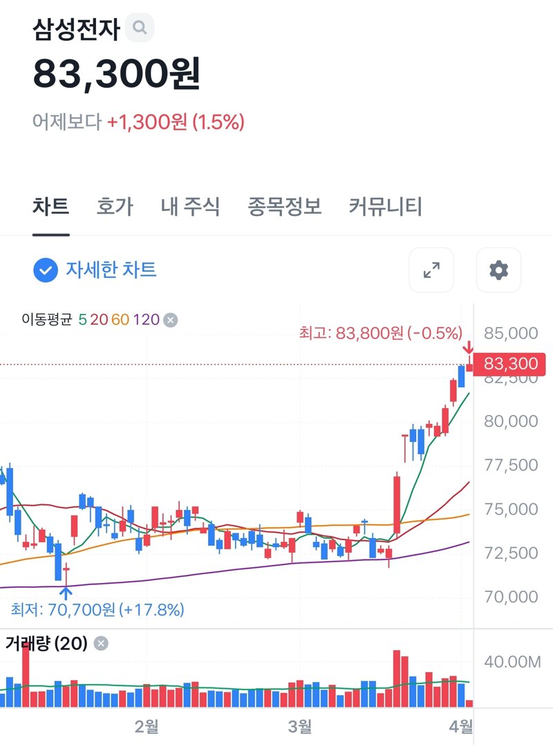 이시간 똑똑해진 사람 오픈이슈갤러리 인벤