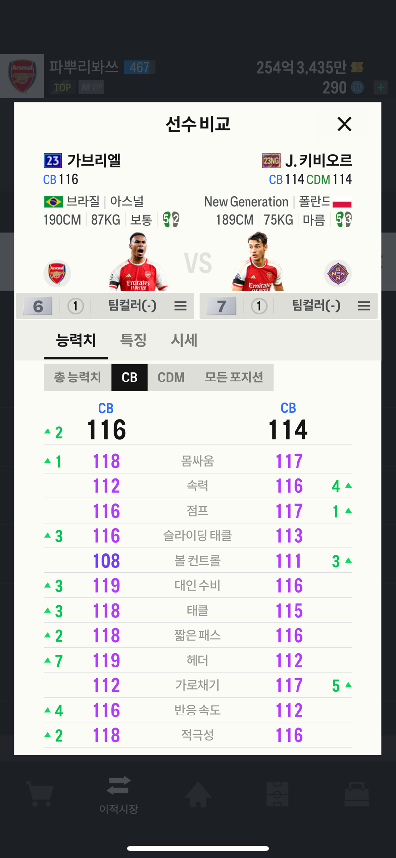 Fc 온라인 인벤 아스날 현역 고수분들 센터백 추천 좀 부탁드려요 Fc 온라인 인벤 자유게시판