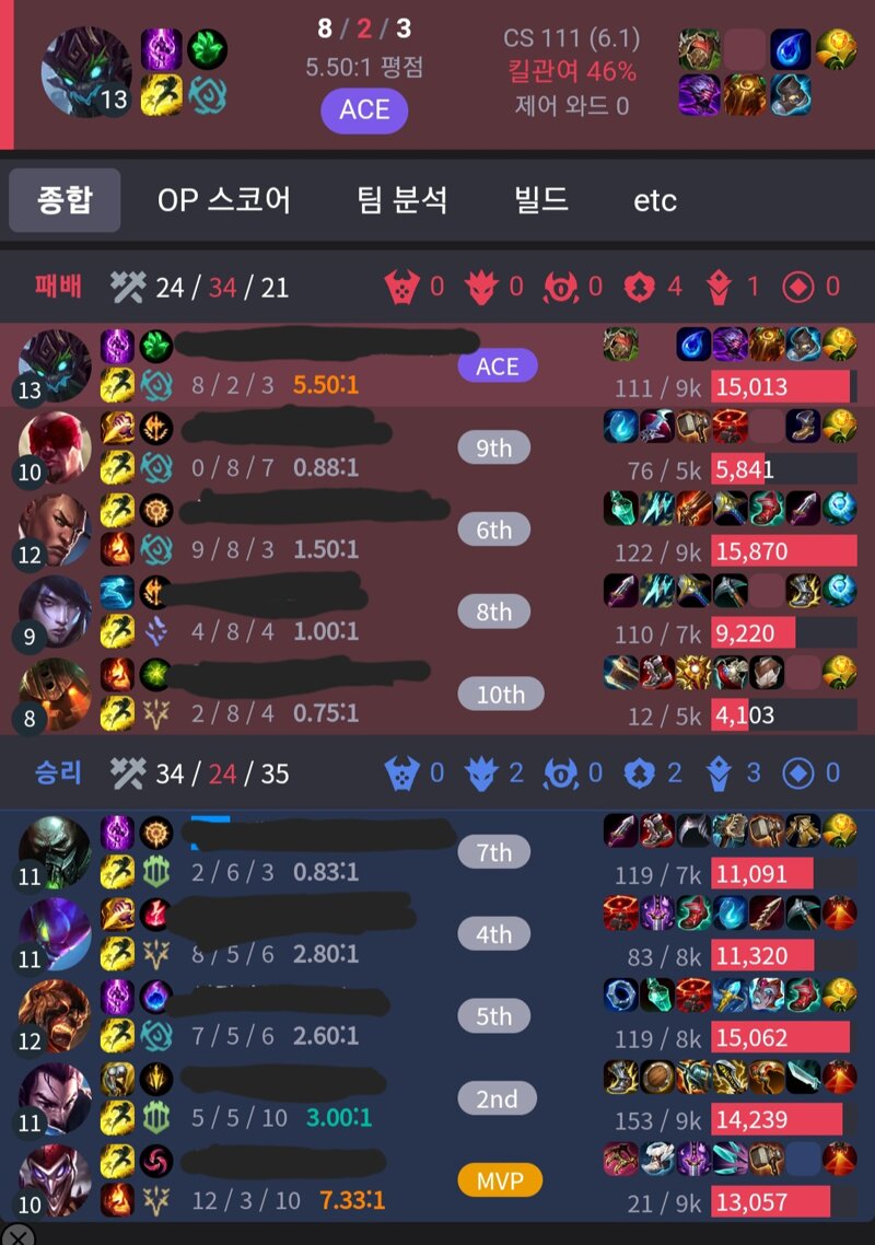 리그오브레전드 인벤 얼심이 죽으니까 마오 너무 굼뜨다 Lol 탑 게시판