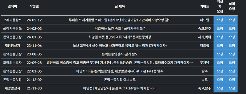 로스트아크 인벤 24 04 02 사사게스타 하12노34에서 노3 이후 탈주 쓱삭발도 박제 부캐3단키면날아감