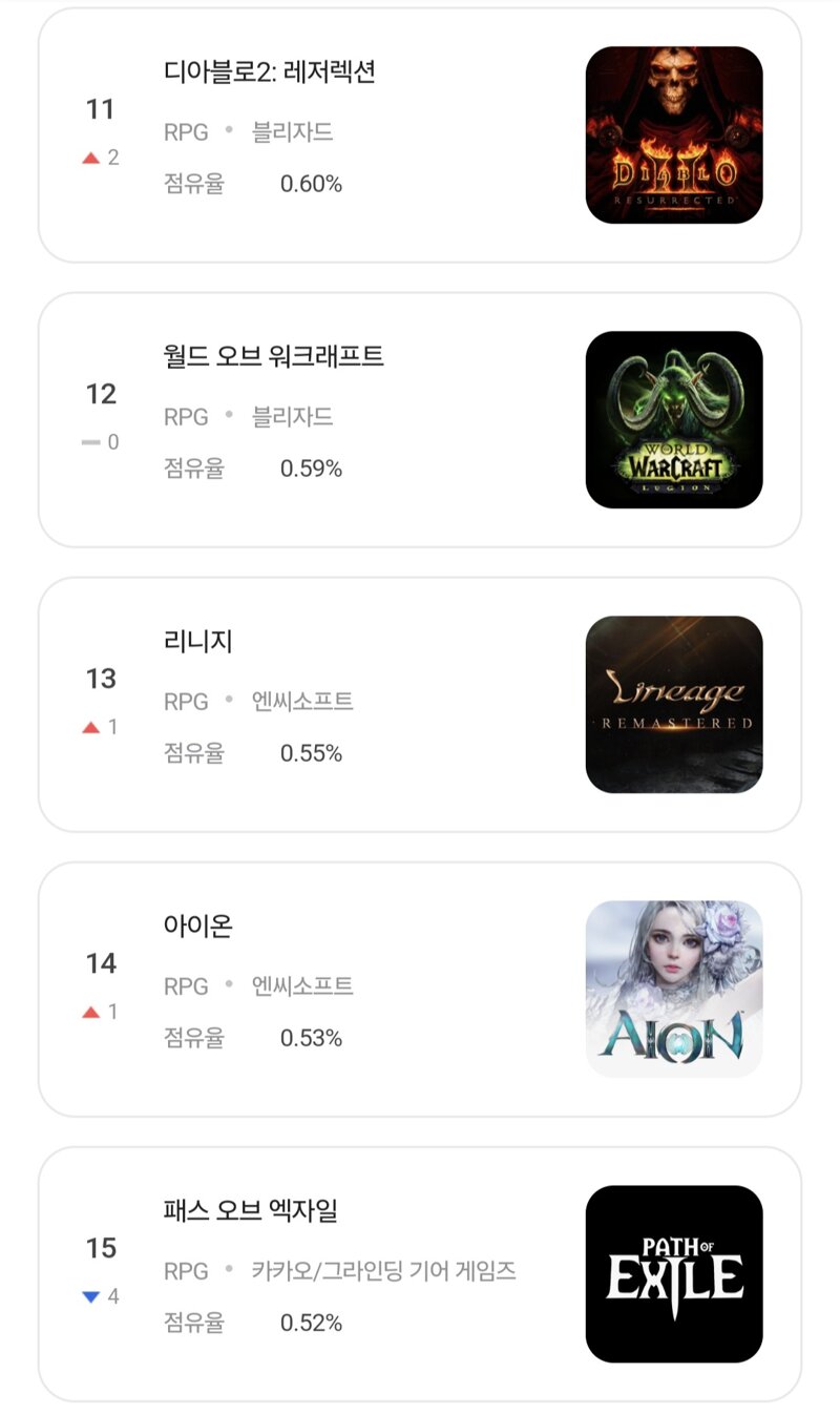 메이플스토리 인벤 4월 1일 Pc방 점유율 메이플스토리 인벤 자유게시판