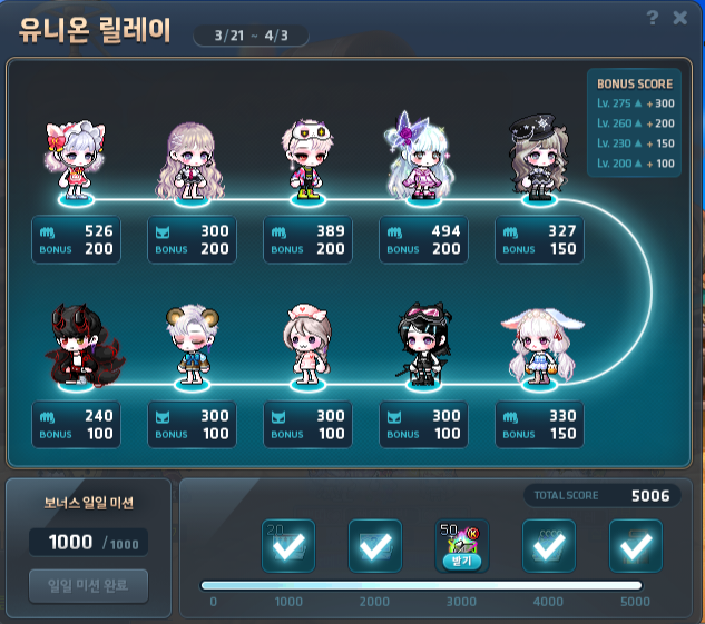 메이플스토리 인벤 코디유니온 릴레이 완료 메이플스토리 인벤 코디득템스크린샷 게시판