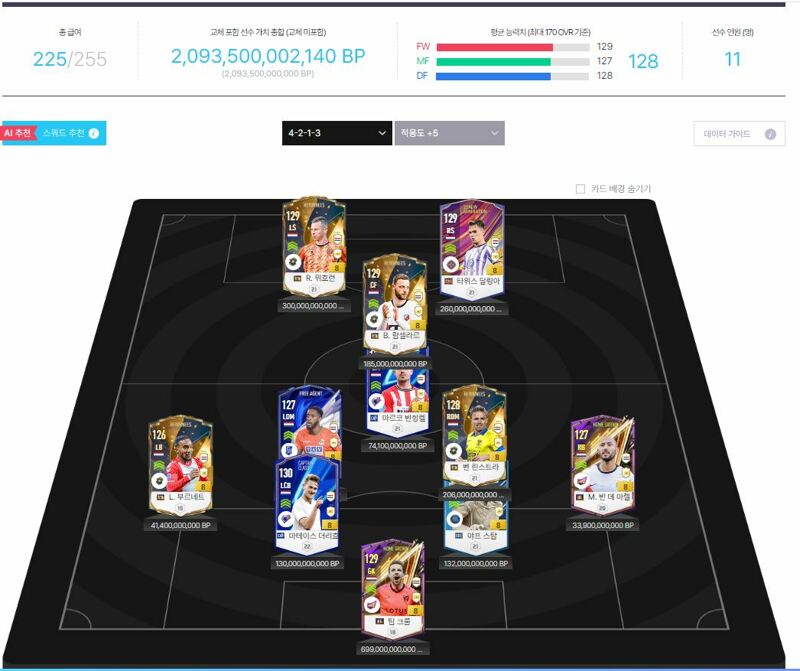 Fc 온라인 인벤 네덜란드 이팀으로 감모는 어렵나요 Fc 온라인 인벤 감독모드 게시판