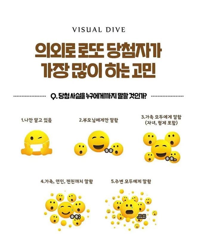 오픈 이슈 갤러리 로또 당첨자가 가장 많이 하는 고민 Vortex Gaming