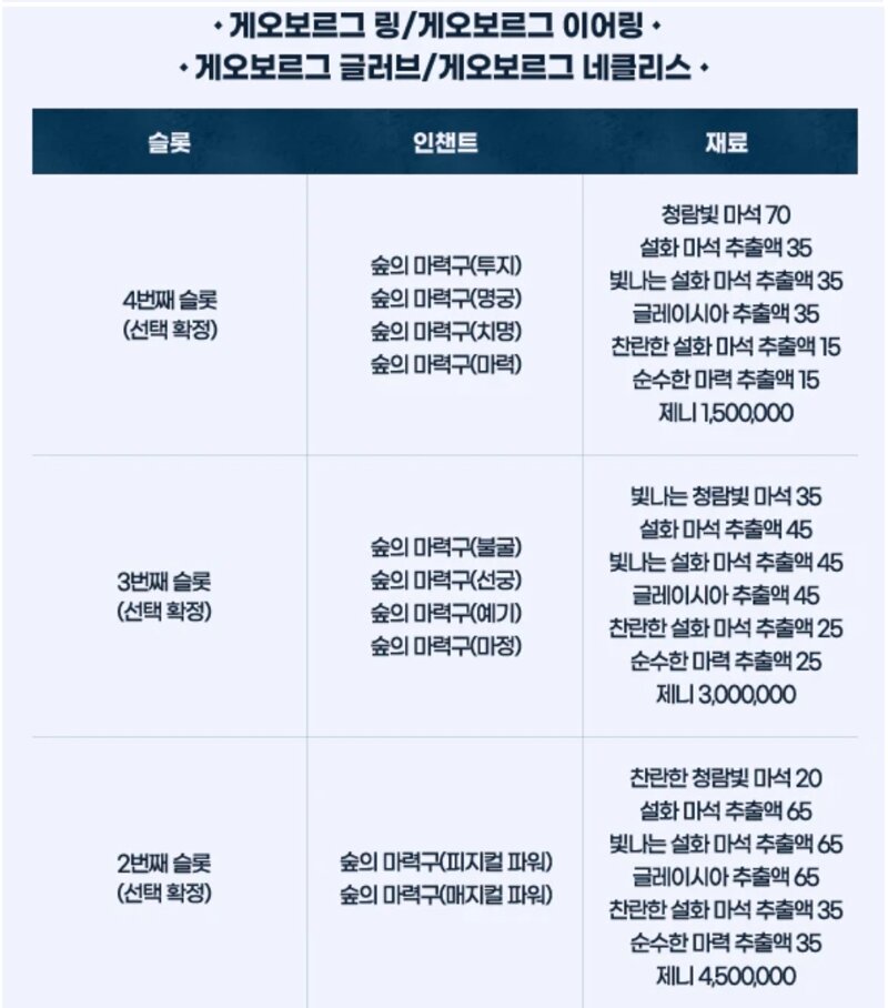 라그나로크 인벤 마공 글레이시아 악세 Vs 게오보르그 악세 비교 라그나로크 인벤 팁과노하우 게시판