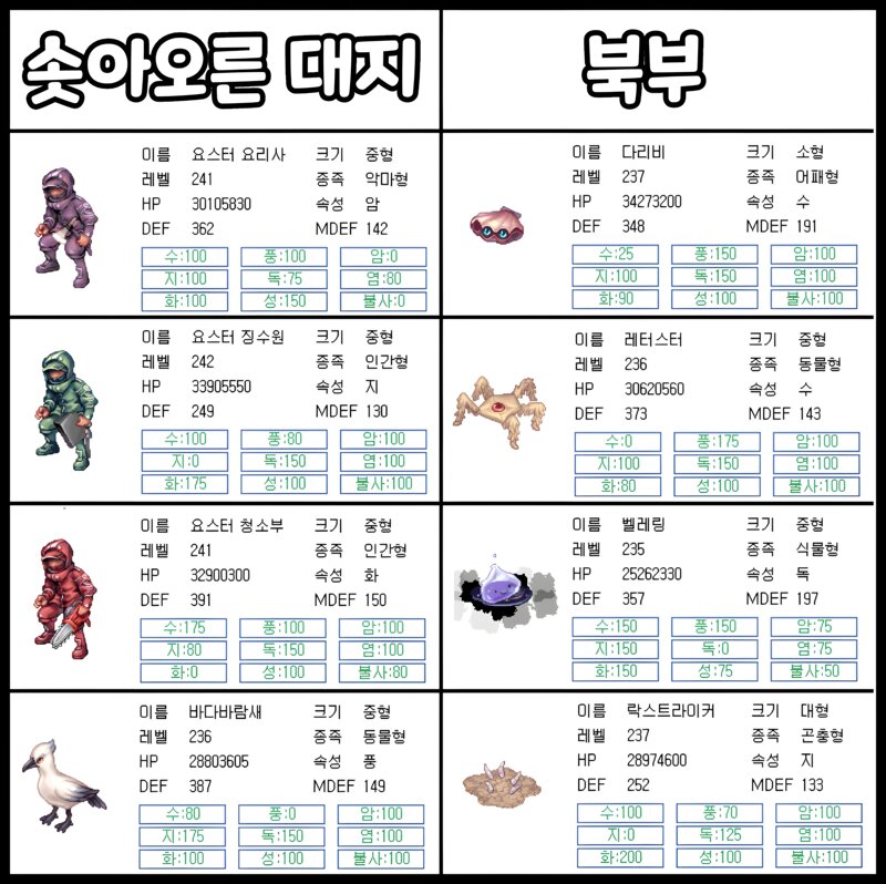 라그나로크 인벤 에피소드21 몬스터 정보 라그나로크 인벤 팁과노하우 게시판