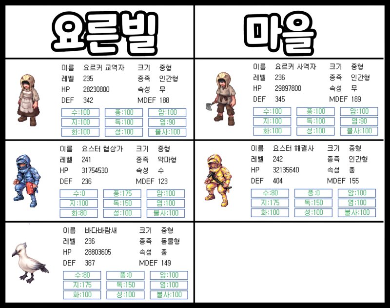 라그나로크 인벤 에피소드21 몬스터 정보 라그나로크 인벤 팁과노하우 게시판