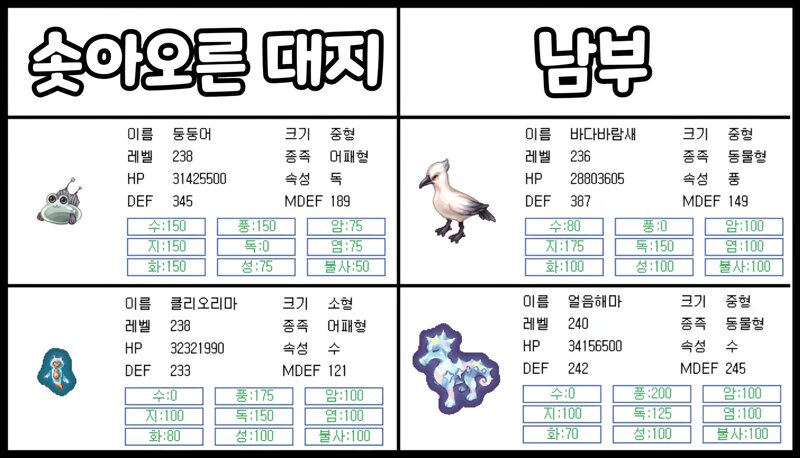 라그나로크 인벤 에피소드21 몬스터 정보 라그나로크 인벤 팁과노하우 게시판