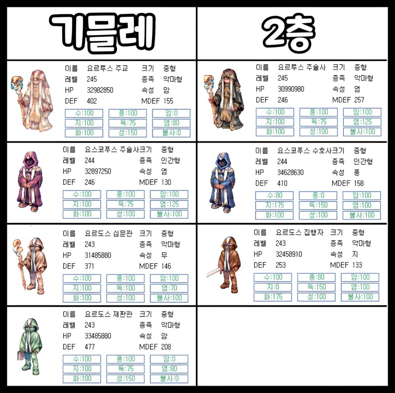 라그나로크 인벤 에피소드21 몬스터 정보 라그나로크 인벤 팁과노하우 게시판