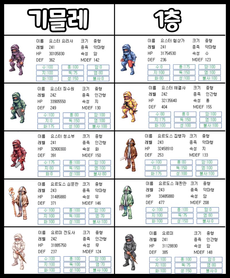 라그나로크 인벤 에피소드21 몬스터 정보 라그나로크 인벤 팁과노하우 게시판