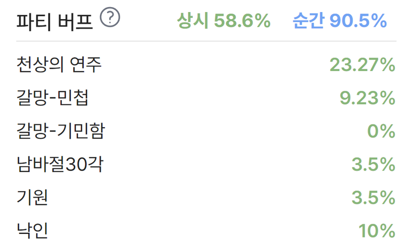 로스트아크 인벤 내가 생각하는 베히모스 랏폿의 원인 로스트아크 인벤 자유 게시판