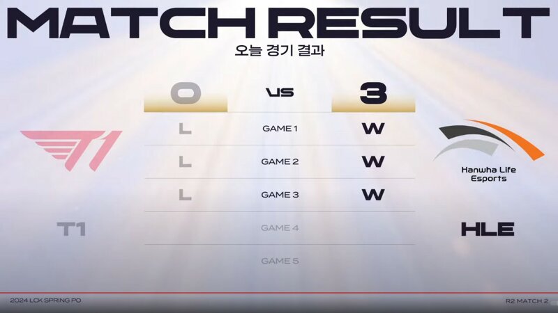 리그오브레전드 인벤 블루팀 망겜이 어쩌고 저쩌고 ㅋ Lole스포츠 이야기 게시판