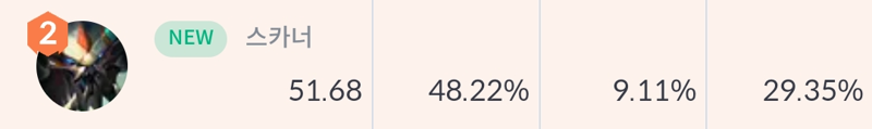 리그오브레전드 인벤 스카너 2티어 까지 왔네 Lol 탑 게시판