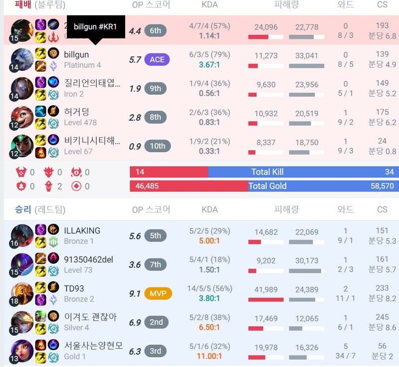 리그오브레전드 인벤 조합으로 게임을 판단 Lol 탑 게시판