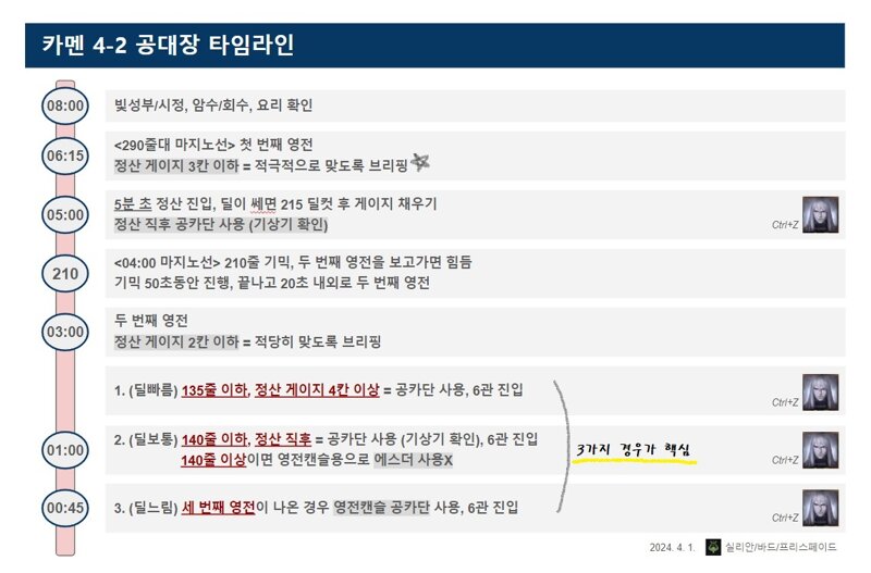 로스트아크 인벤 카멘 4관문 컨닝페이퍼 공대장용 로스트아크 인벤 팁과 노하우 게시판