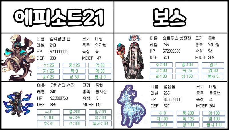 라그나로크 인벤 에피소드21 몬스터 정보 라그나로크 인벤 팁과노하우 게시판