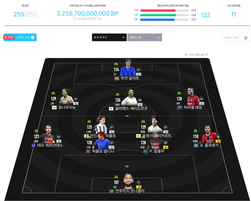 Fc 온라인 인벤 3조 Ac밀란 평가좀요 Fc 온라인 인벤 팀전술 평가 상담 게시판