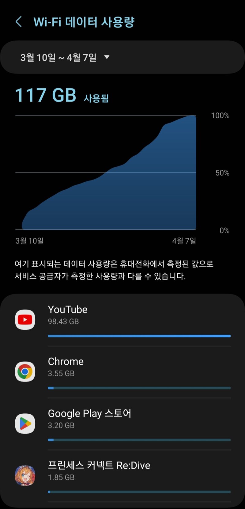 로스트아크 인벤 유튜브좀 줄여야하나 로스트아크 인벤 자유 게시판