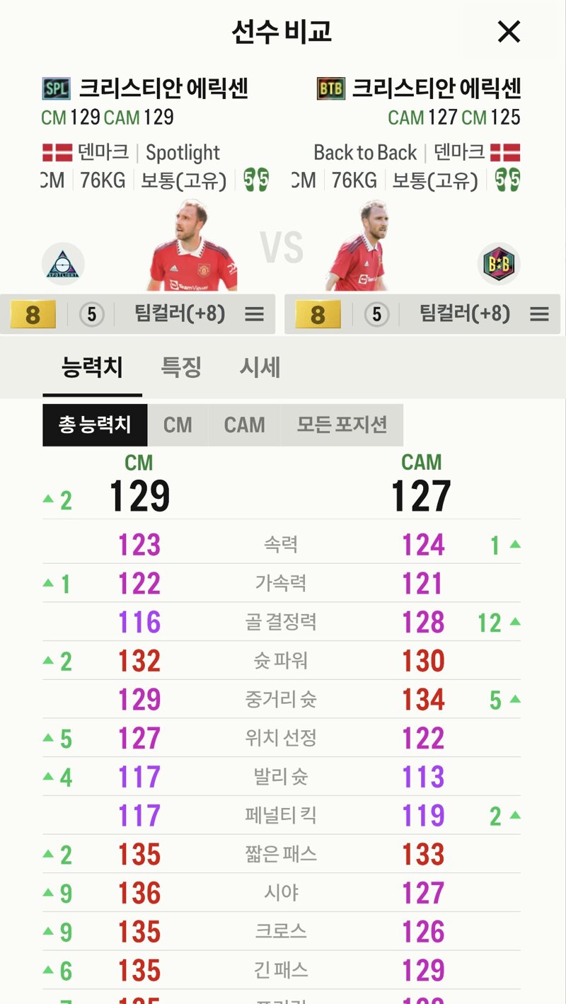 Fc 온라인 인벤 에릭센 둘중에 어떤게 더 나을까요 Fc 온라인 인벤 자유게시판