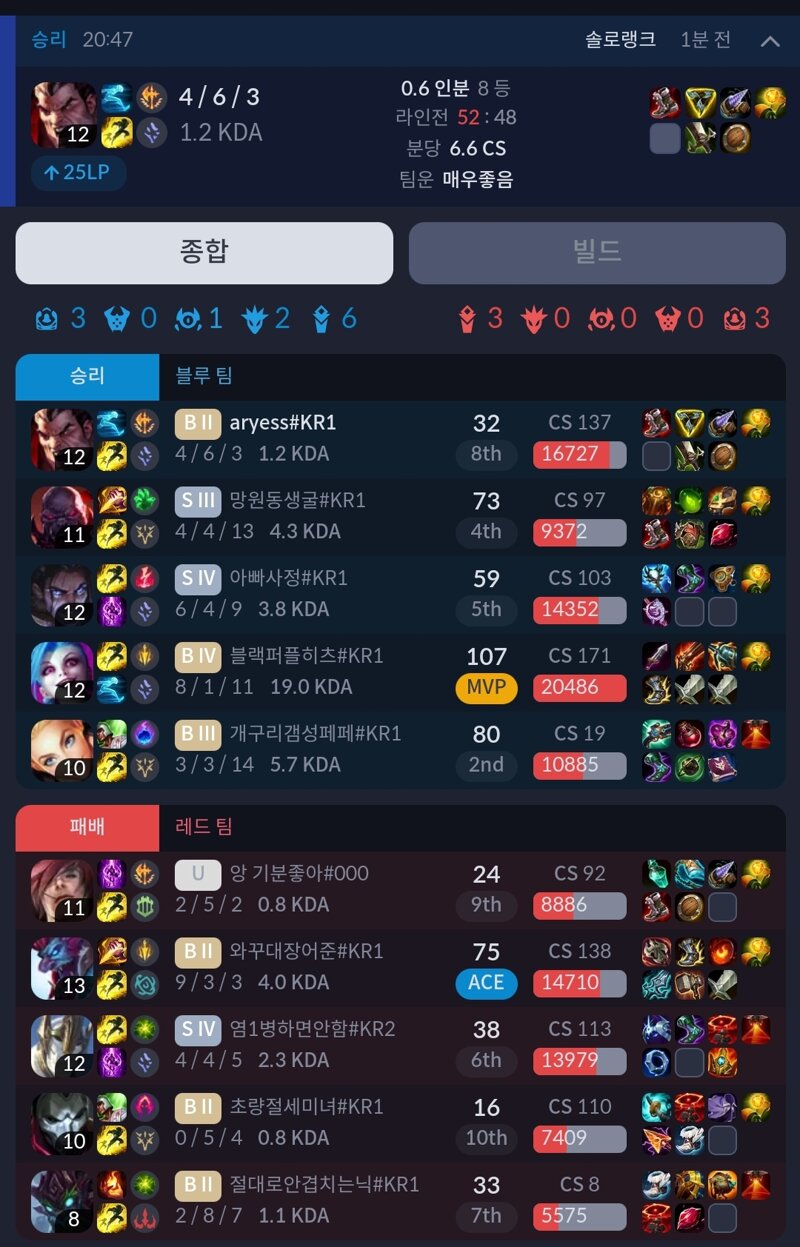 리그오브레전드 인벤 이거 내가 이겼음 Lol 탑 게시판