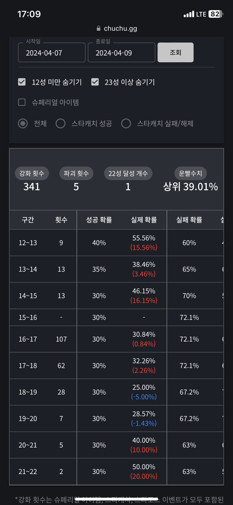 메이플스토리 인벤 이야 메이플스토리 인벤 자유게시판