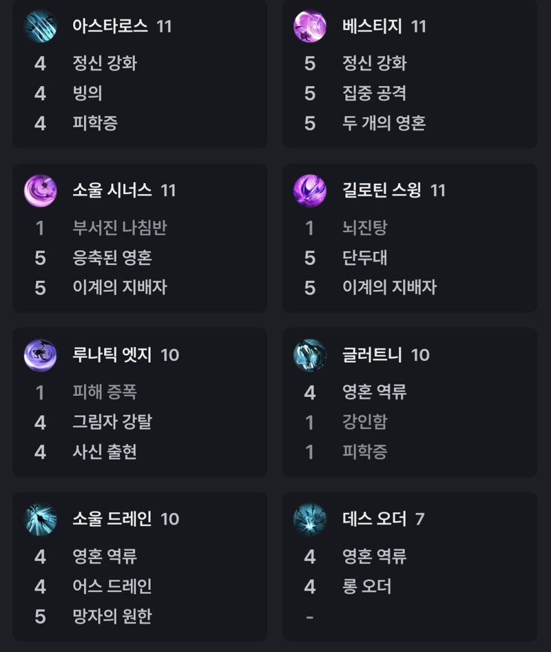 로스트아크 인벤 환각만월 뉴비 스킬트리랑 트포 질문있습니다 로스트아크 인벤 소울이터 게시판