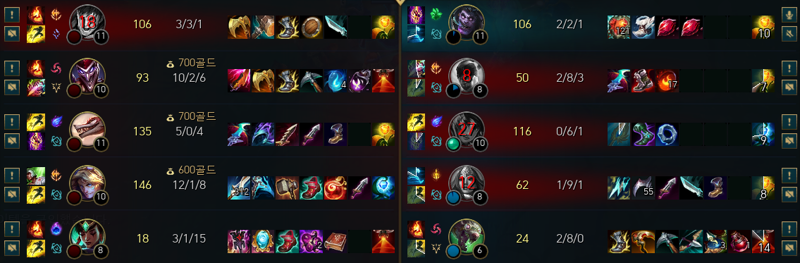 리그오브레전드 인벤 싱글벙글 랭크 Lol 탑 게시판