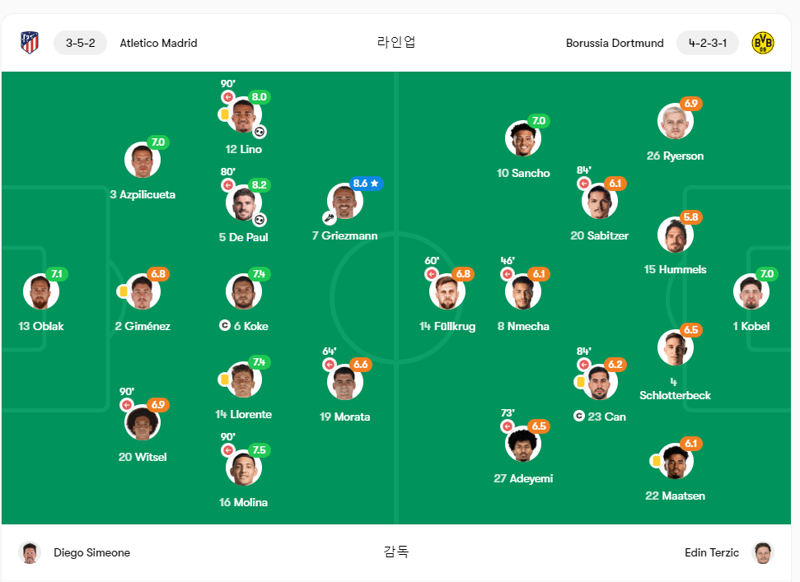 8강 1차전 아틀레티코 마드리드 Vs 도르트문트 평점 볼텍스 게이밍