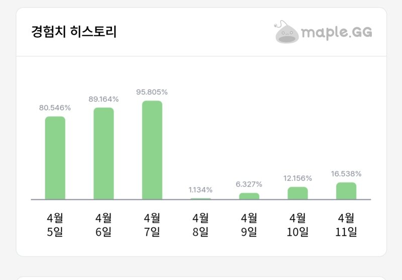 메이플스토리 인벤 언제 280찍나 메이플스토리 인벤 자유게시판