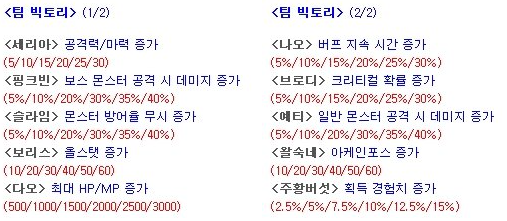 메이플스토리 인벤 보약 포인트 분배 메이플스토리 인벤 팁과노하우 게시판