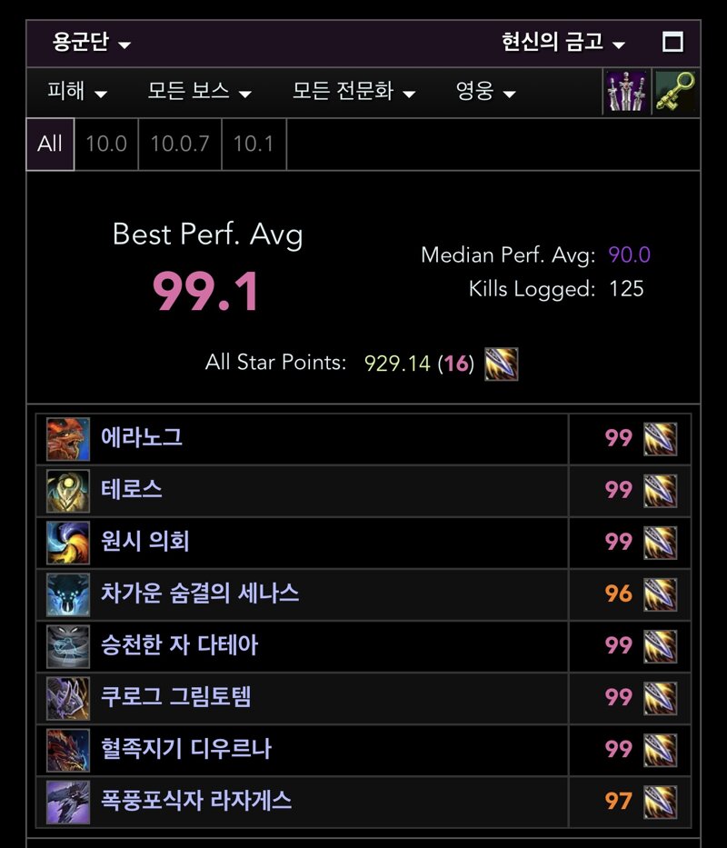월드 오브 워크래프트 인벤 막공으로 국민신화만 할거면 무법 원툴 괜찮나요 와우 인벤 도적 게시판