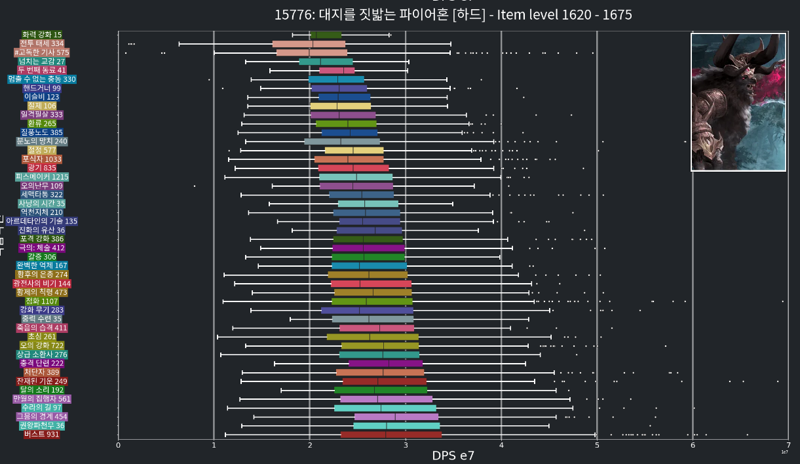 로스트아크 인벤 북미 딜미터기 레전드네ㅋㅋㅋ 로스트아크 인벤 스트라이커 게시판