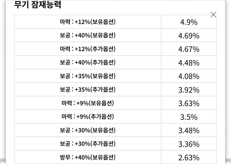메이플스토리 인벤 보보 마마 방방 메이플스토리 인벤 자유게시판