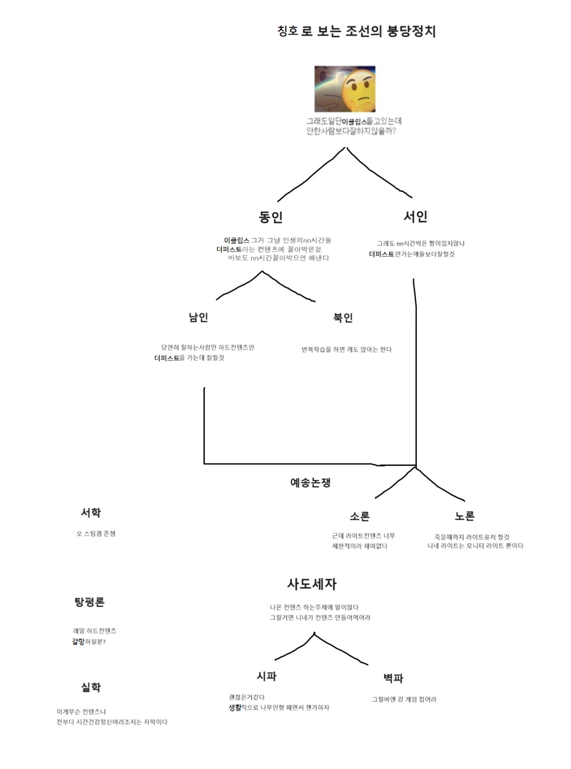 로스트아크 인벤 이클립스로 보는 조선의 붕당정치 로스트아크 인벤 자유 게시판