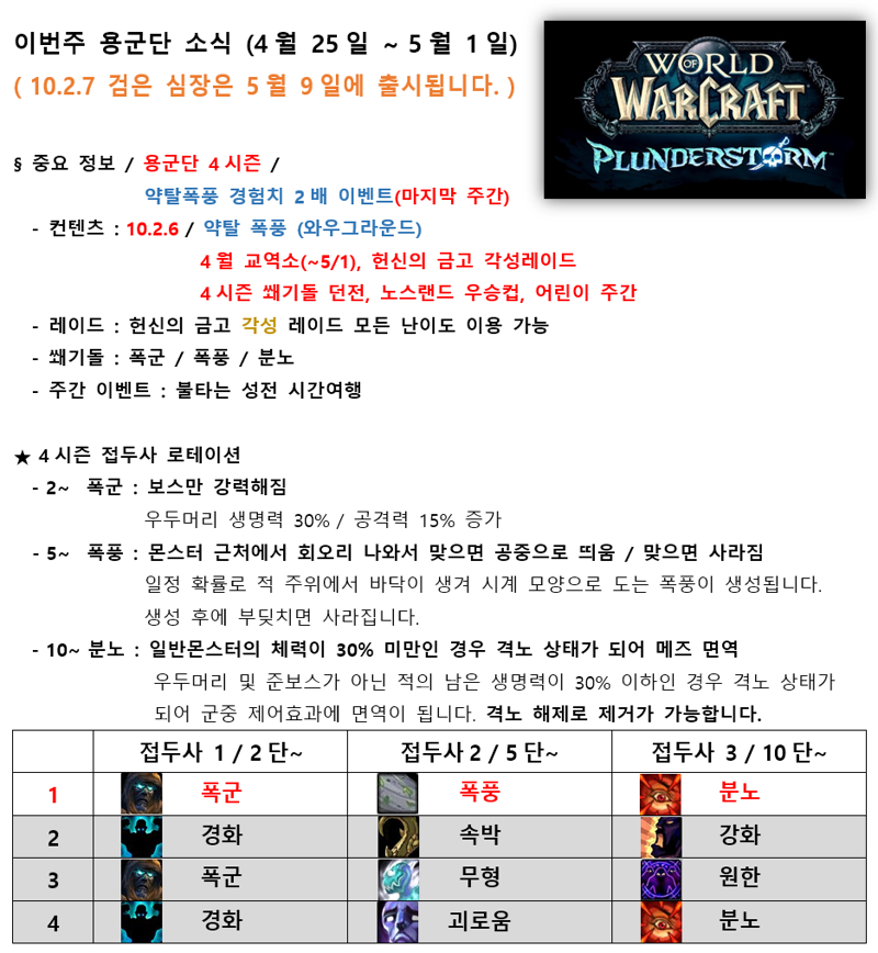 월드 오브 워크래프트 인벤 Df4본섭 이번주 용군단 소식 4월 4주차입니다 와우 인벤 정보 게시판